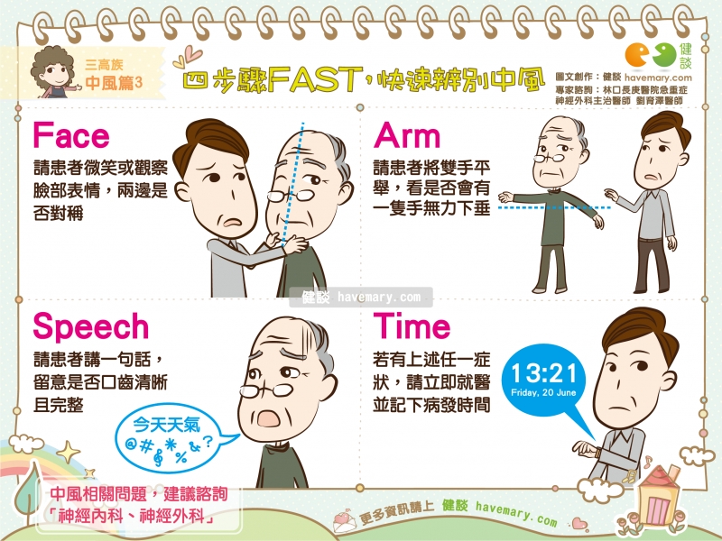 四步驟FAST，快速辨別中風｜三高族 中風篇3 LIFE生活